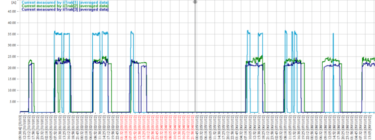 Étude d'air comprimé - Airspec